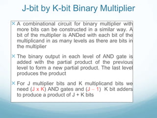DLD Lecture No 21 BCD Multiplier and Magnitude Comparator.pptx