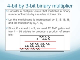 DLD Lecture No 21 BCD Multiplier and Magnitude Comparator.pptx