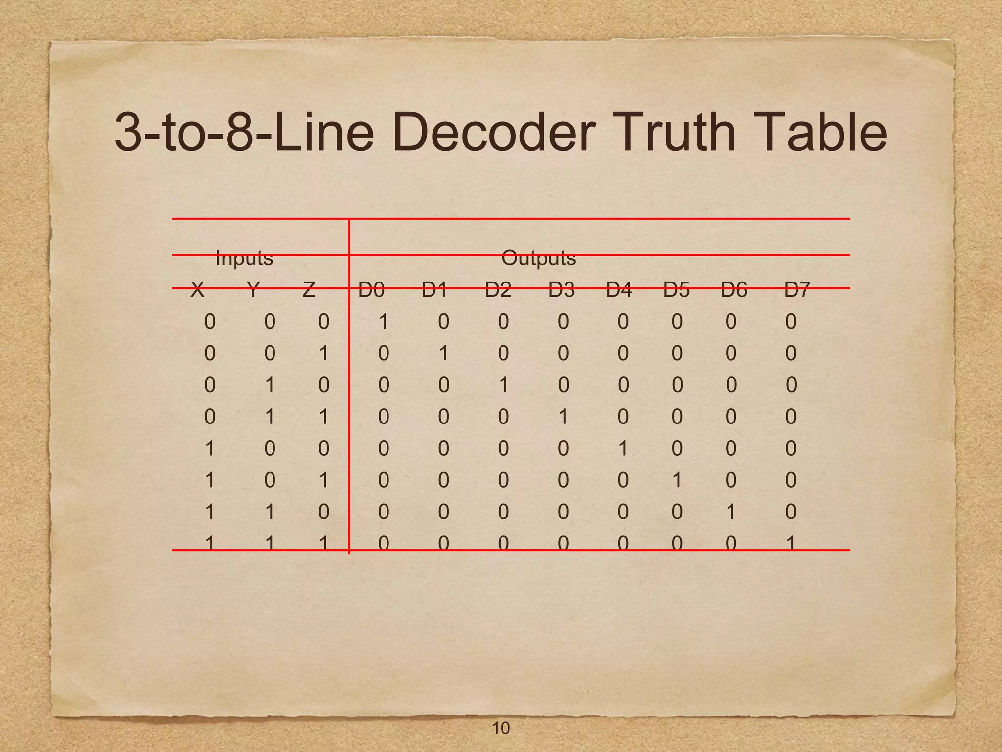DLD Lecture No 22 Decoder Circuit and Types of Decoder.pptx