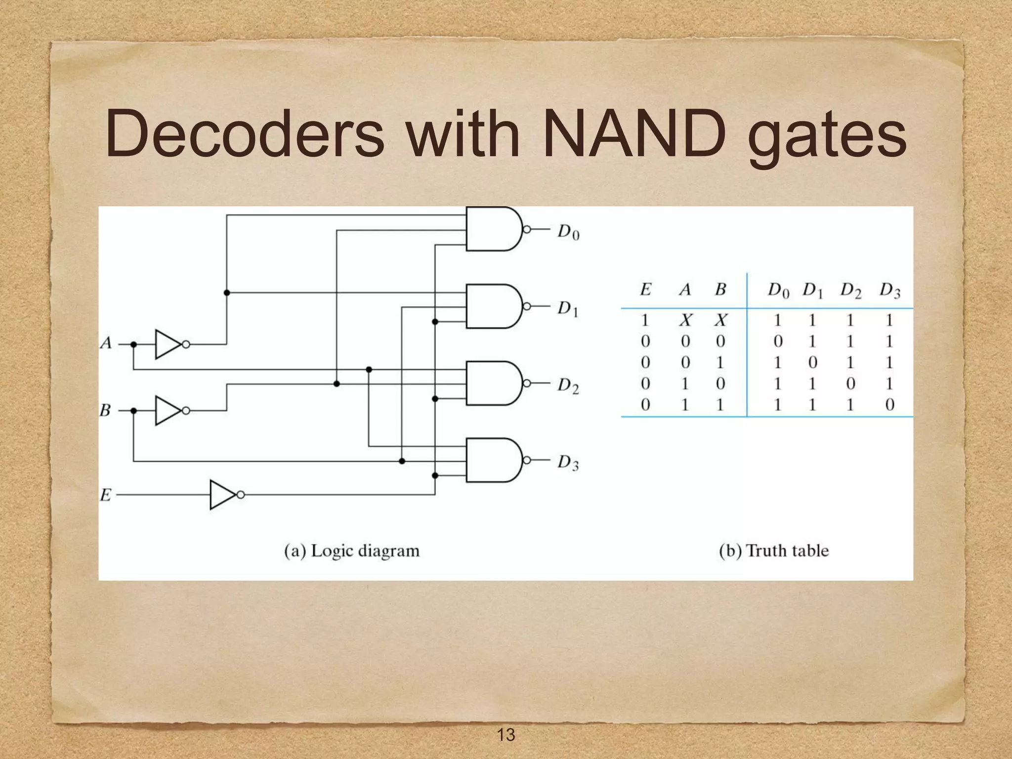 DLD Lecture No 22 Decoder Circuit and Types of Decoder.pptx