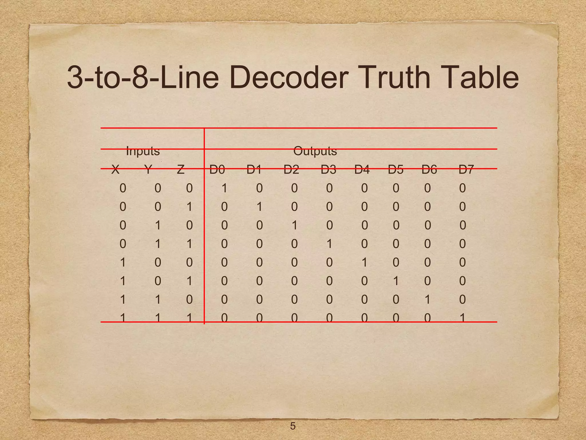 DLD Lecture No 22 Decoder Circuit and Types of Decoder.pptx