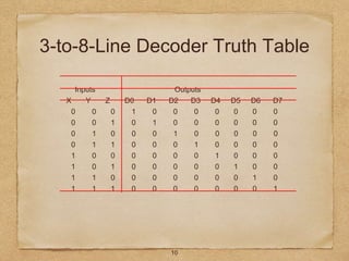 DLD Lecture No 22 Decoder Circuit and Types of Decoder.pptx