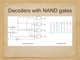 DLD Lecture No 22 Decoder Circuit and Types of Decoder.pptx