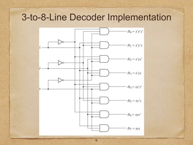 DLD Lecture No 22 Decoder Circuit and Types of Decoder.pptx