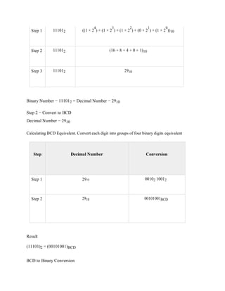 Dld lecture notes | PDF