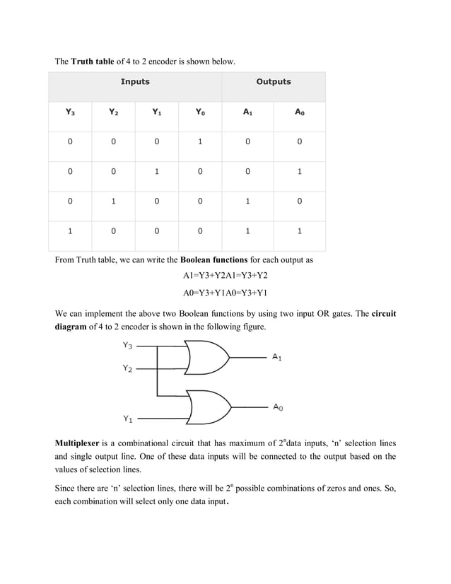 Dld lecture notes | PDF | Computing | Technology & Computing