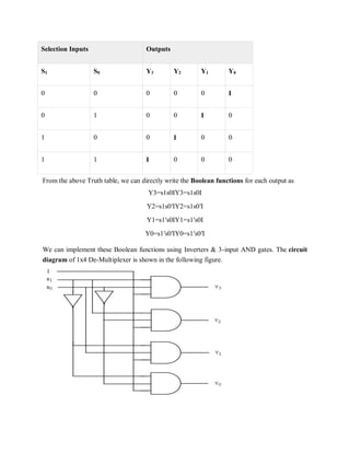 Dld lecture notes | PDF