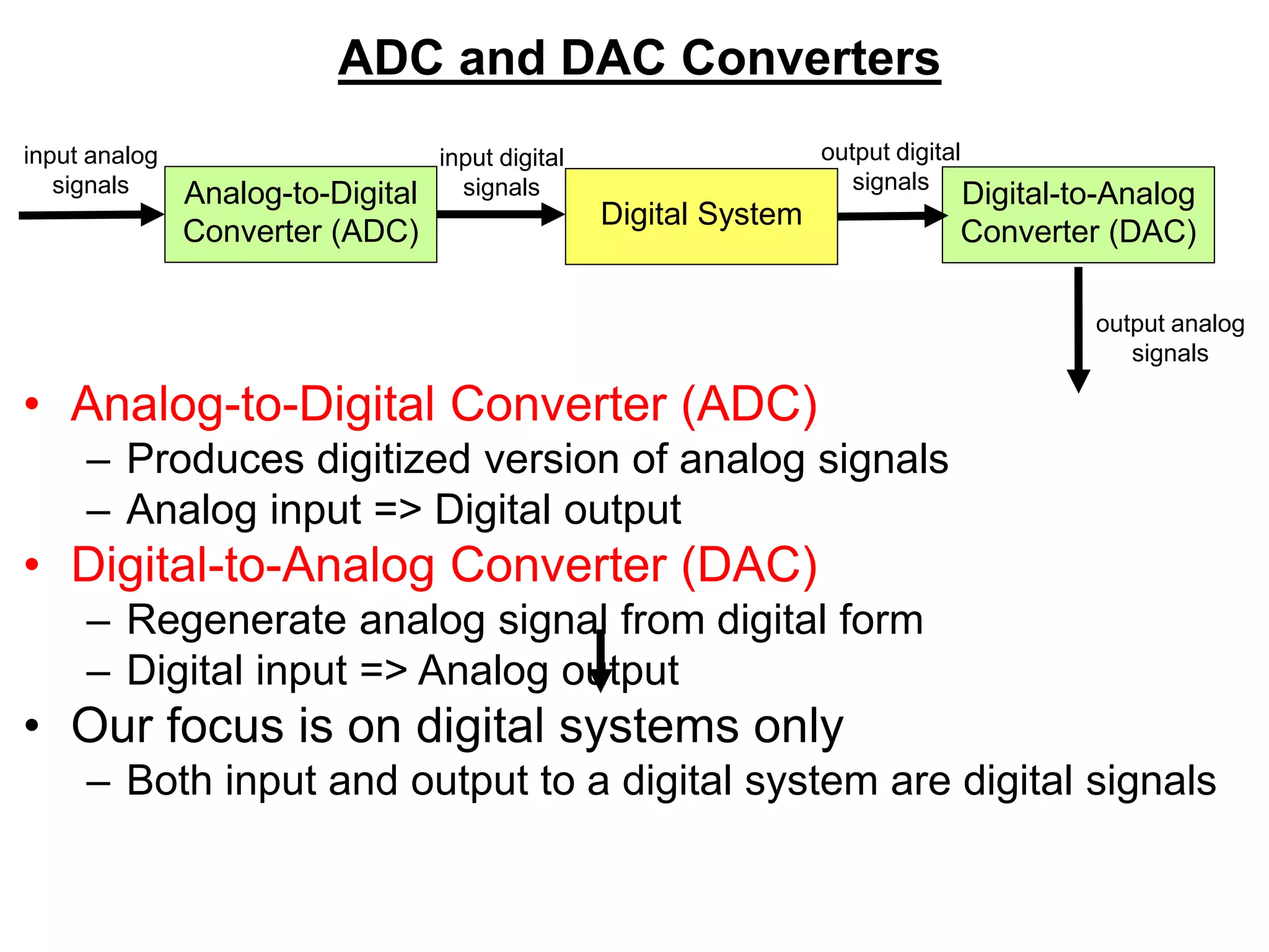 DLD_Lecture_notes2.ppt