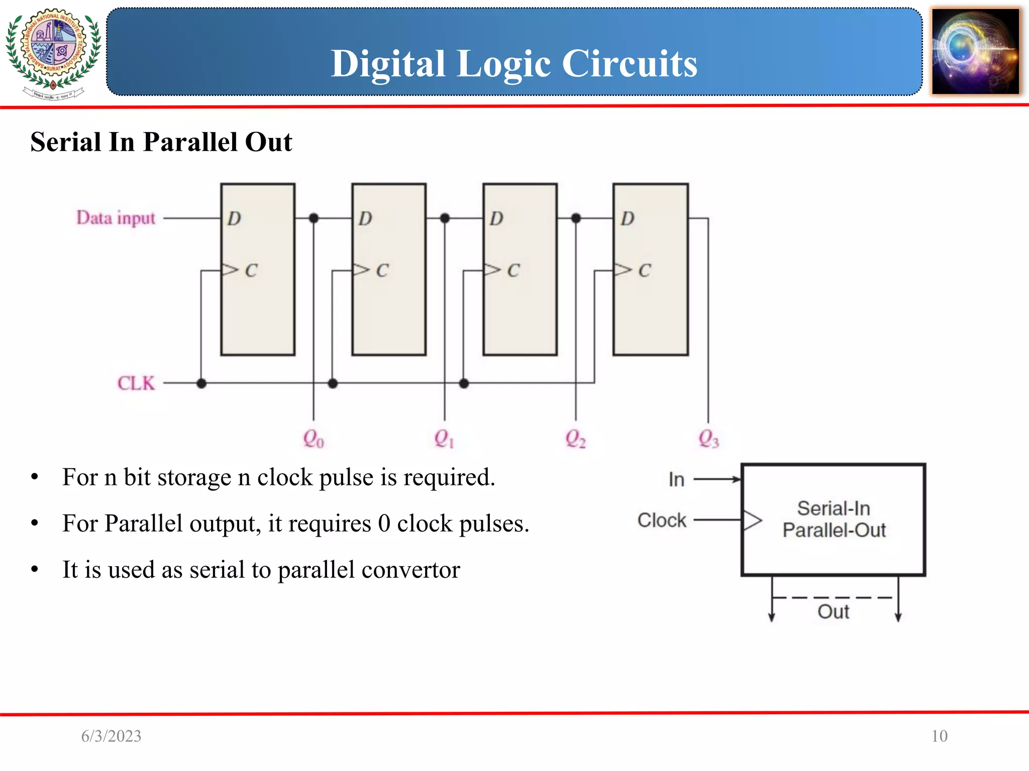 DLD Lecture Unit 4 (1).pdf