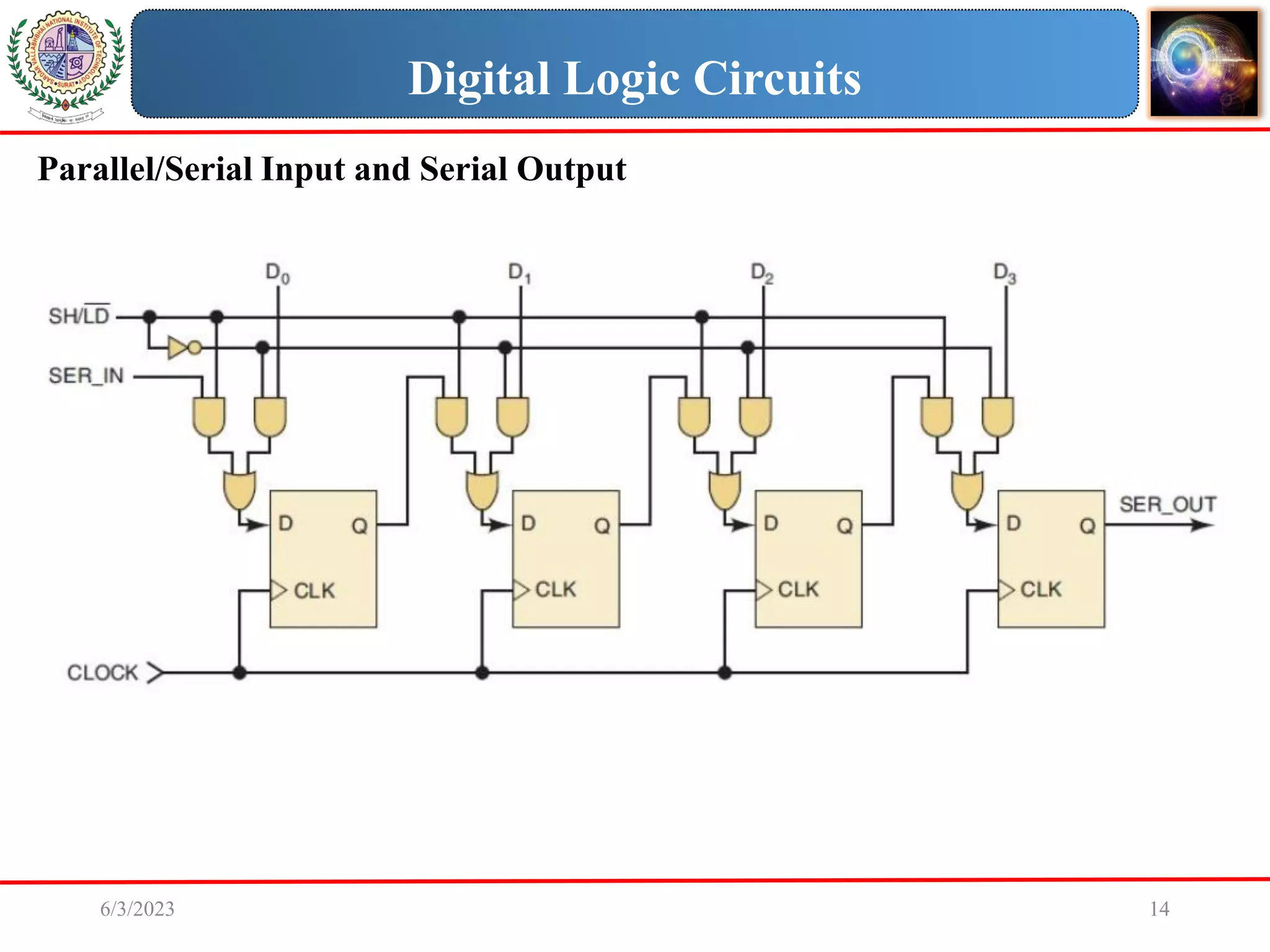 DLD Lecture Unit 4 (1).pdf