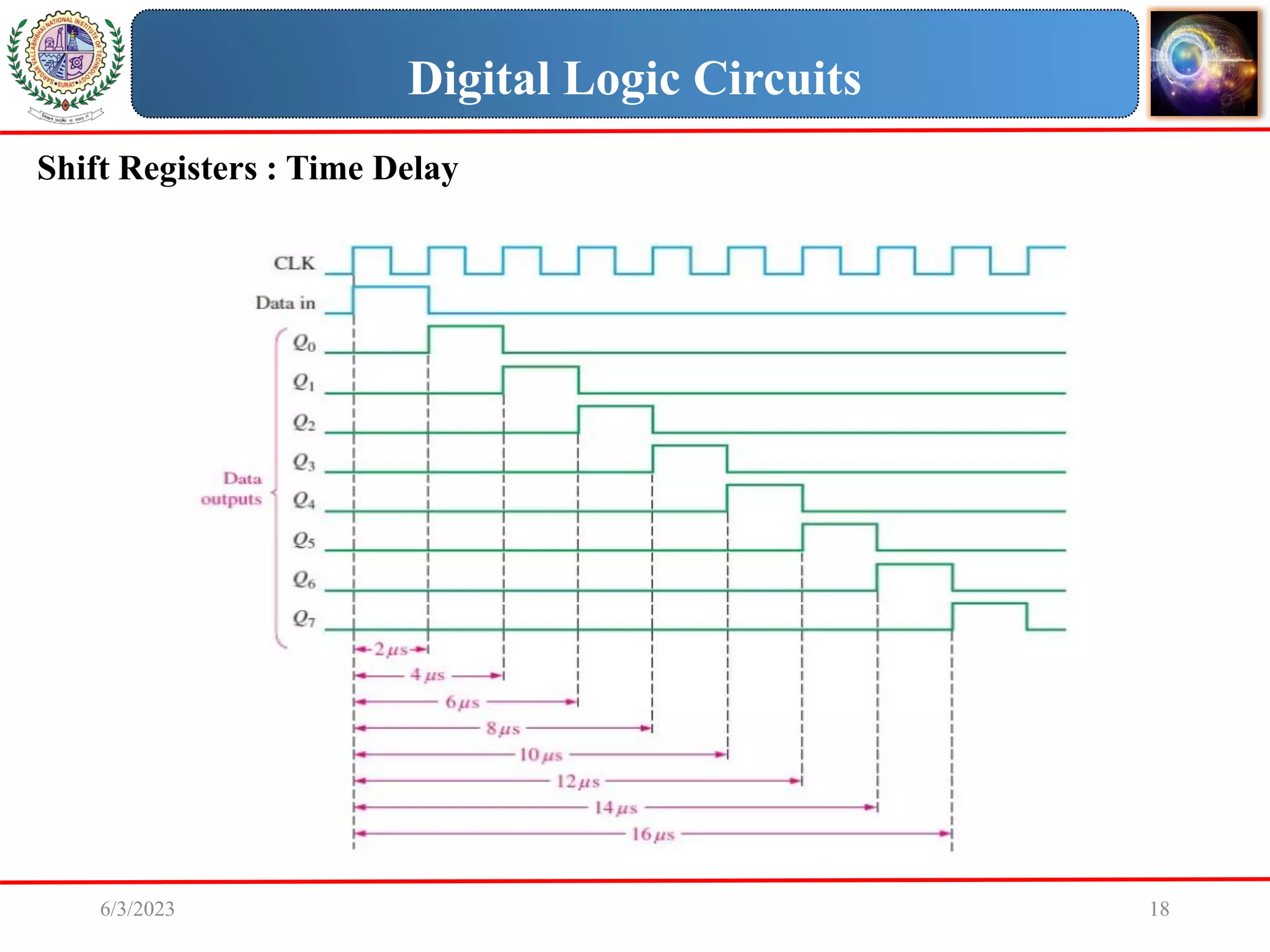 DLD Lecture Unit 4 (1).pdf