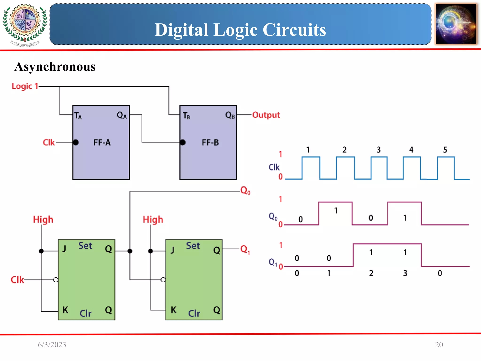 DLD Lecture Unit 4 (1).pdf