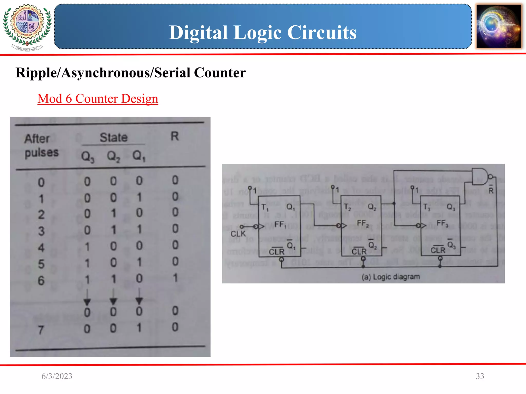 DLD Lecture Unit 4 (1).pdf