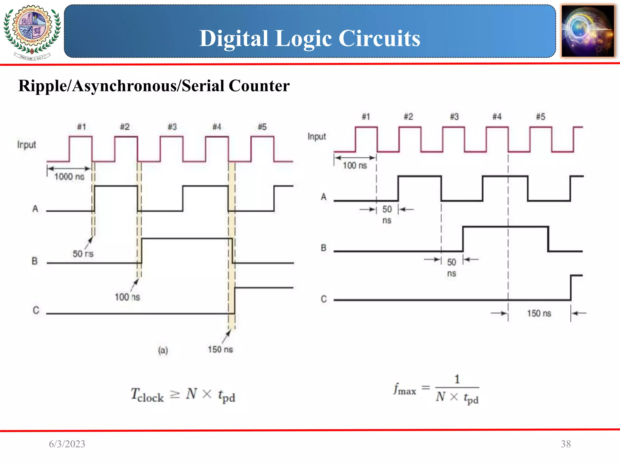 DLD Lecture Unit 4 (1).pdf