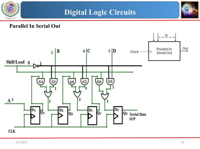 DLD Lecture Unit 4 (1).pdf