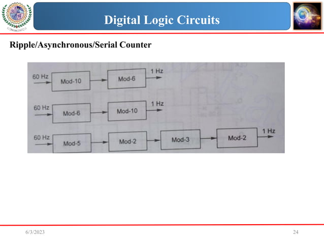 DLD Lecture Unit 4 (1).pdf