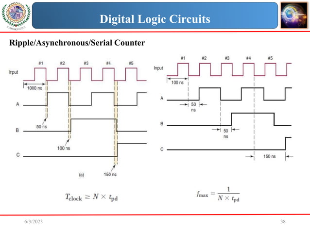 DLD Lecture Unit 4 (1).pdf