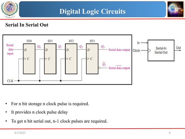 DLD Lecture Unit 4 (1).pdf
