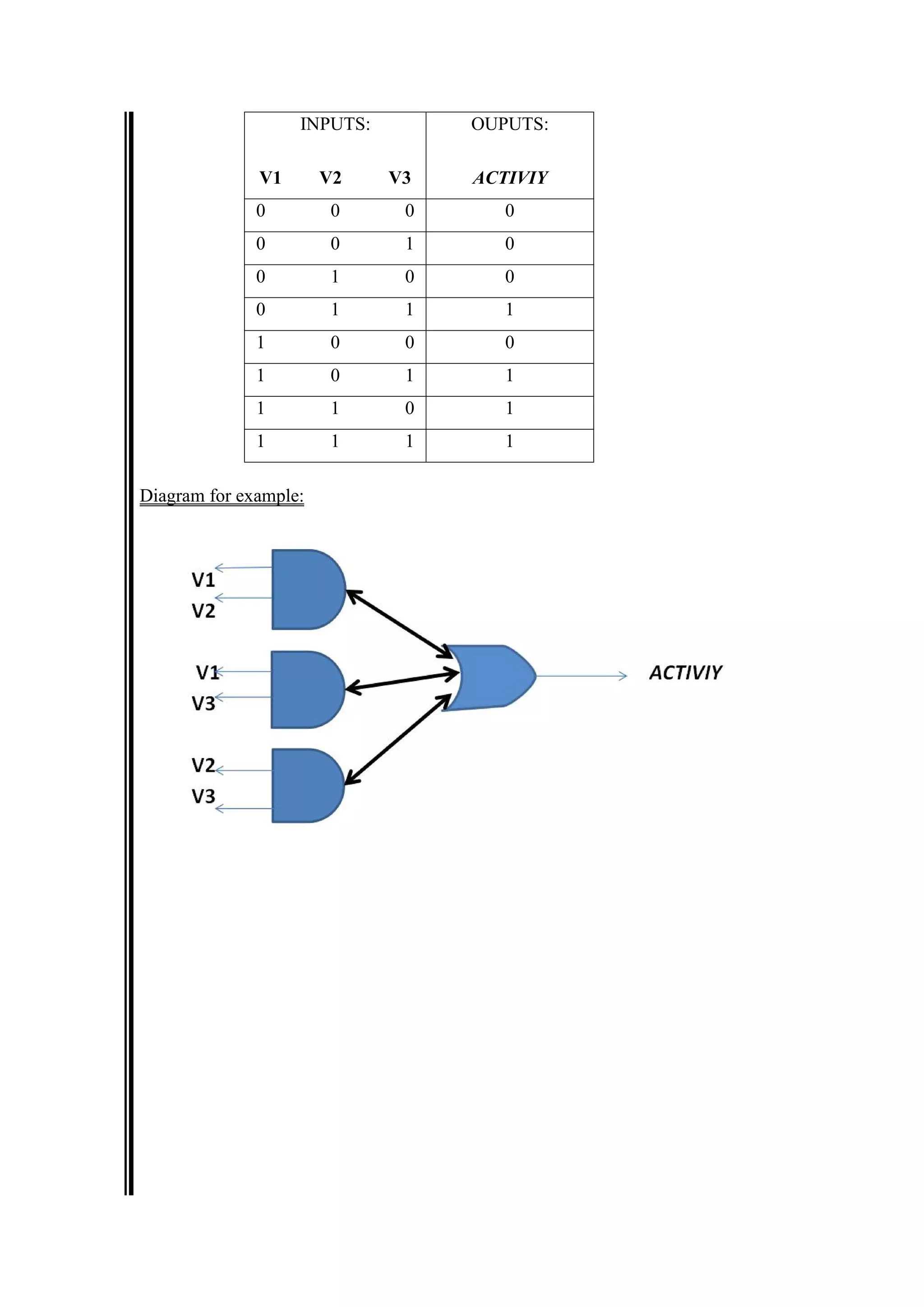 Digital Logic & Design | PDF