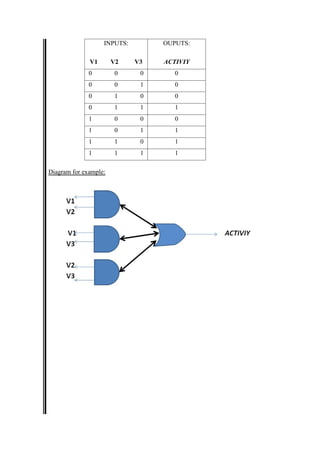Digital Logic & Design | PDF