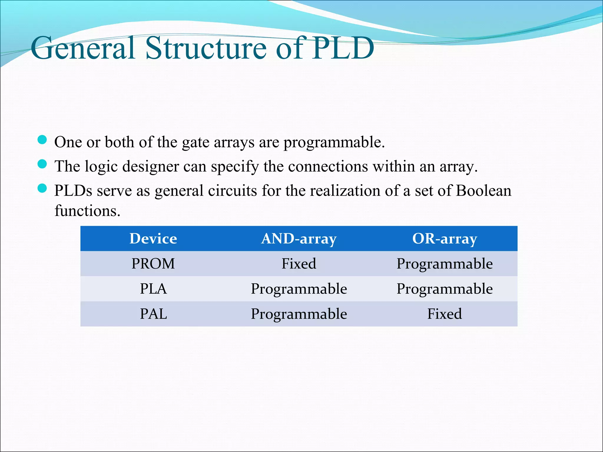 Dld ppt | PPT