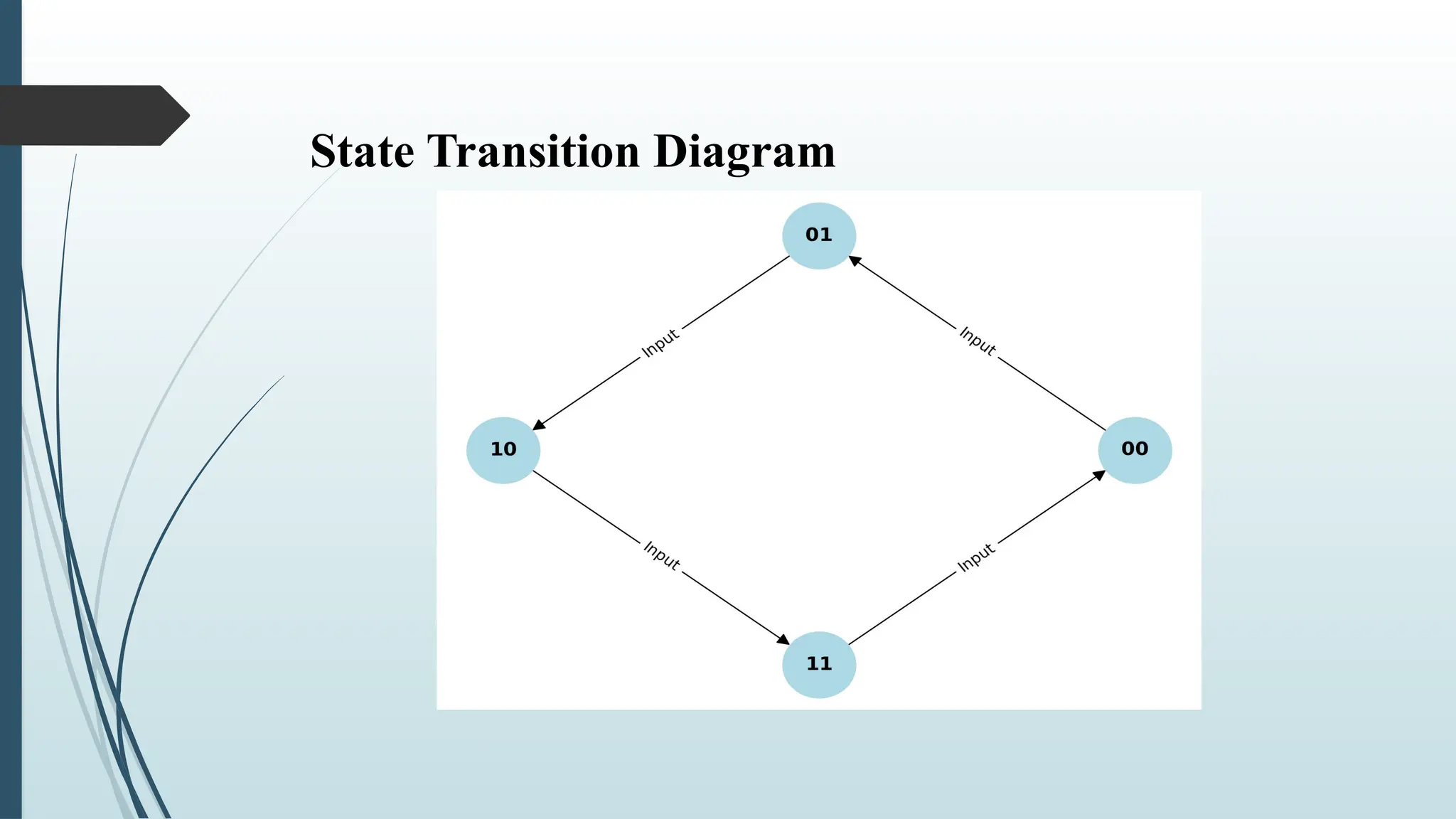 Digital logic Design Presentationnn.pptx