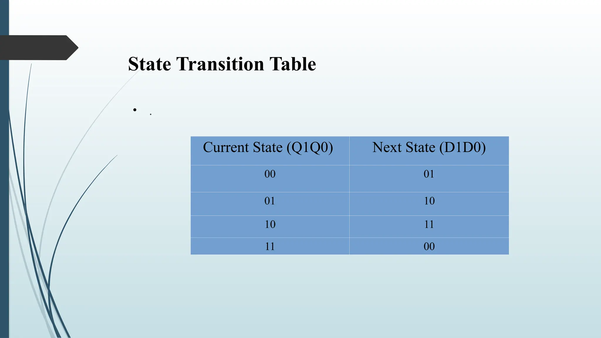 Digital logic Design Presentationnn.pptx
