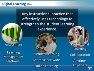 Digital Learning Day | PPTX