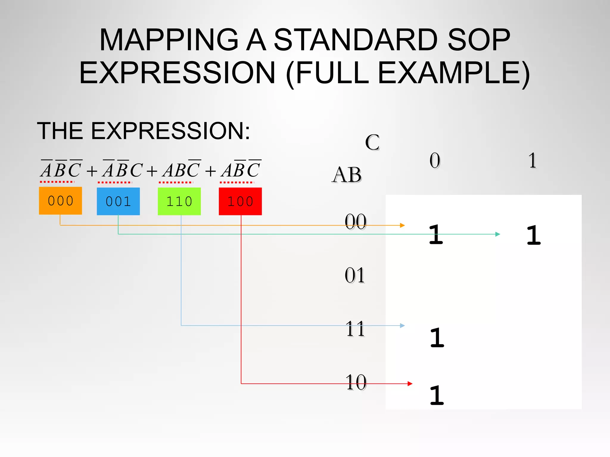 The Karnaugh Map | PPT