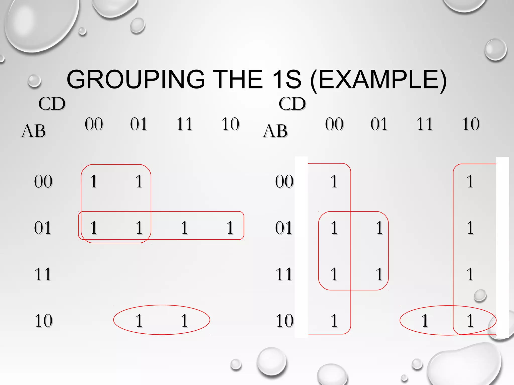 The Karnaugh Map | PPT
