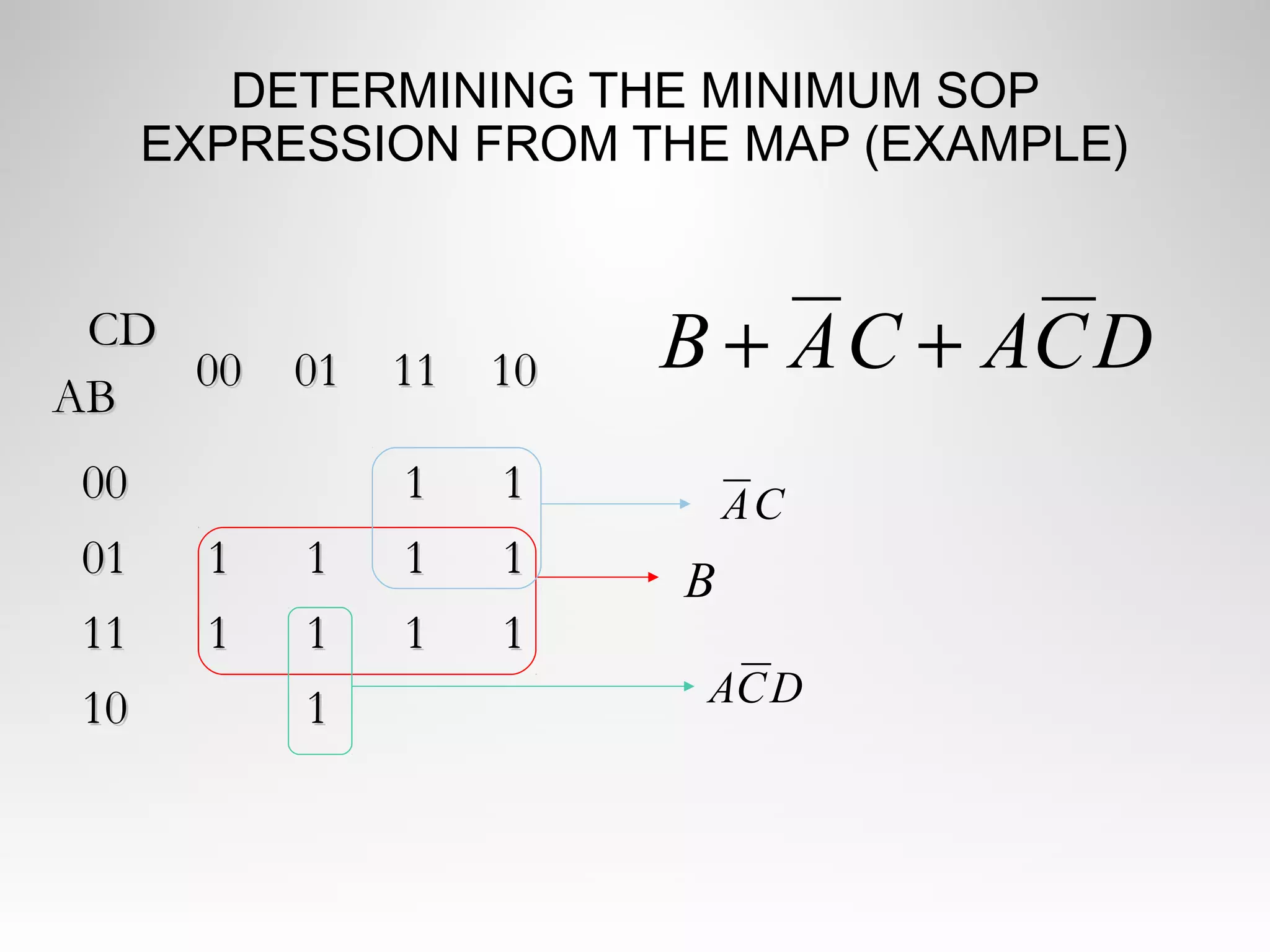 The Karnaugh Map | PPT