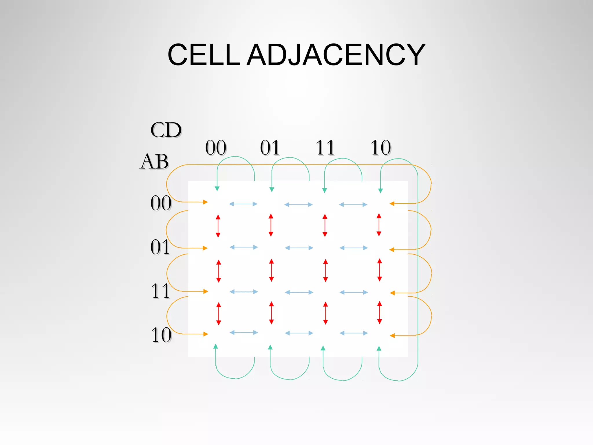 The Karnaugh Map | PPT