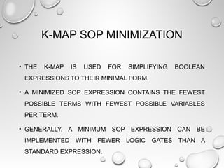 The Karnaugh Map | PPT