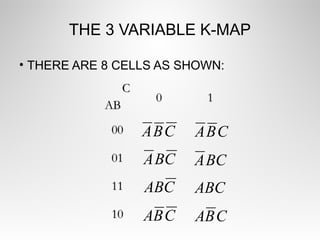 The Karnaugh Map | PPT