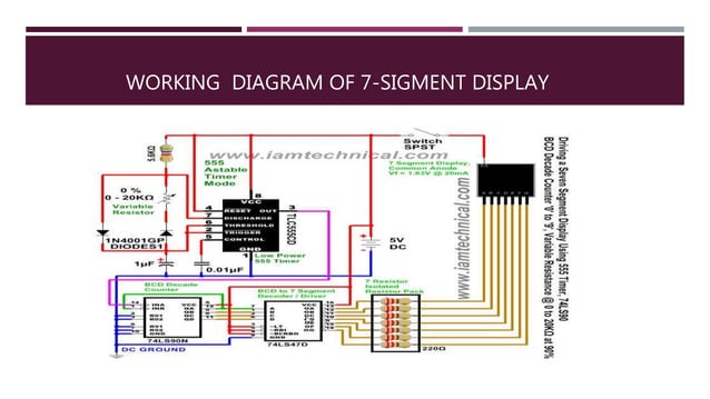 seven segment display | PPTX