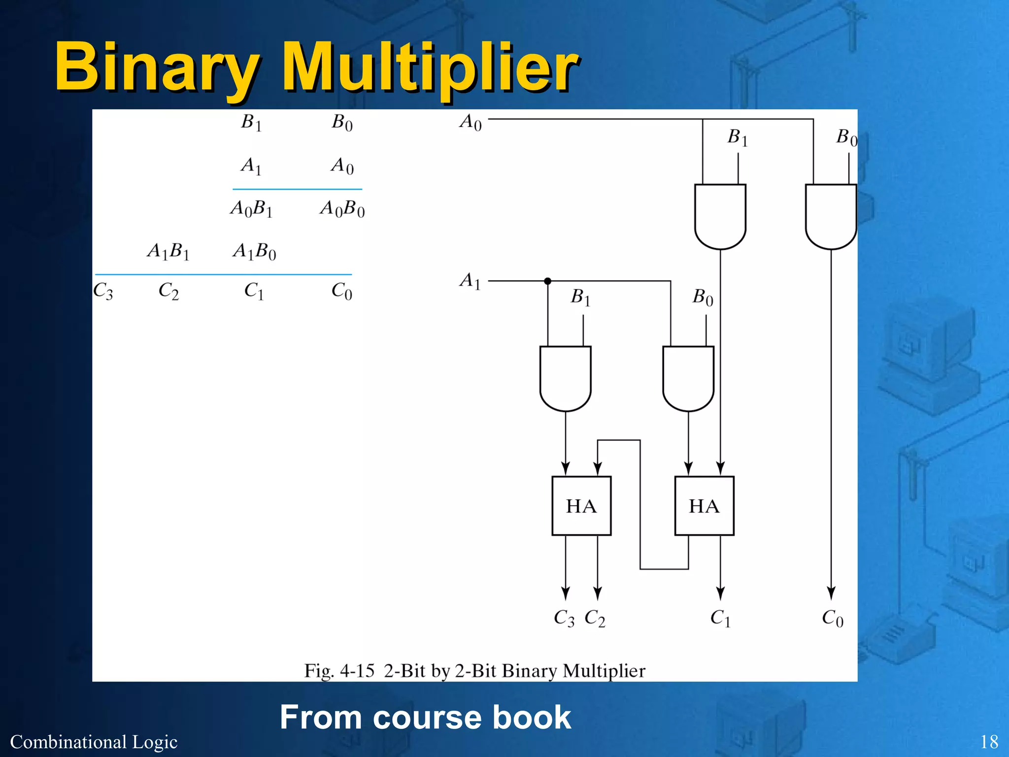 Digital Logic & Design (DLD) presentation | PPT