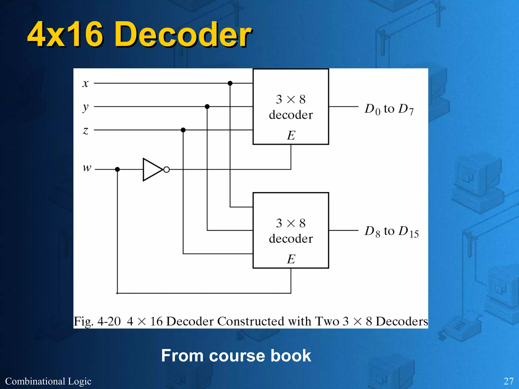 Digital Logic & Design (DLD) presentation | PPT