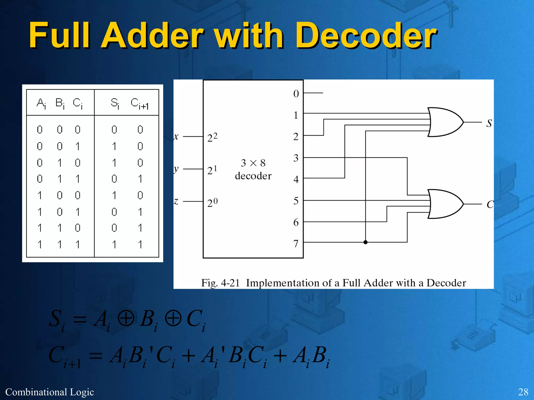 Digital Logic & Design (DLD) presentation | PPT