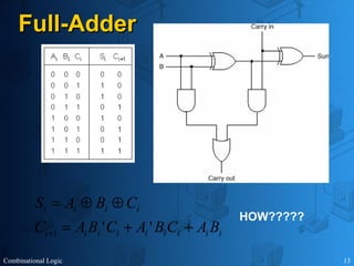 Digital Logic & Design (DLD) presentation | PPT