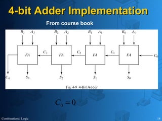 Digital Logic & Design (DLD) presentation | PPT
