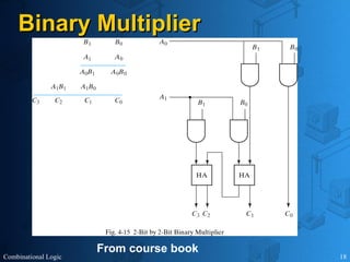 Digital Logic & Design (DLD) presentation | PPT