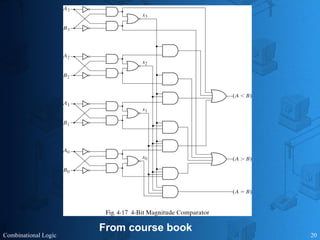 Digital Logic & Design (DLD) presentation | PPT