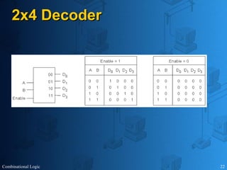 Digital Logic & Design (DLD) presentation | PPT