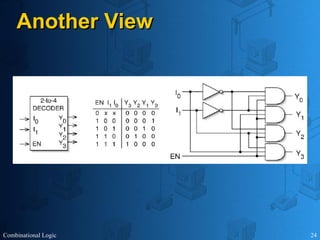 Digital Logic & Design (DLD) presentation | PPT