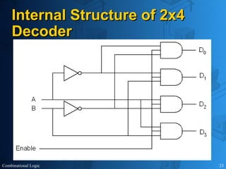 Digital Logic & Design (DLD) presentation | PPT