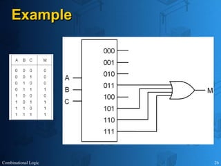 Digital Logic & Design (DLD) presentation | PPT