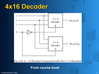 Digital Logic & Design (DLD) presentation | PPT