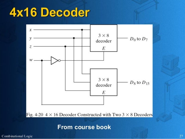 Digital Logic & Design (DLD) presentation