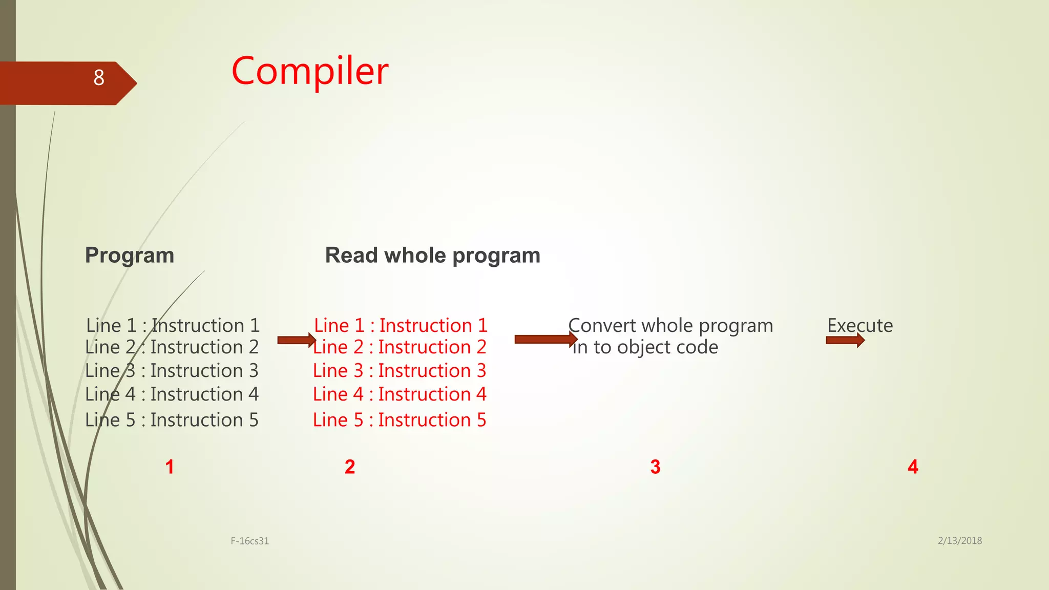 Computer Language Translator | PPTX