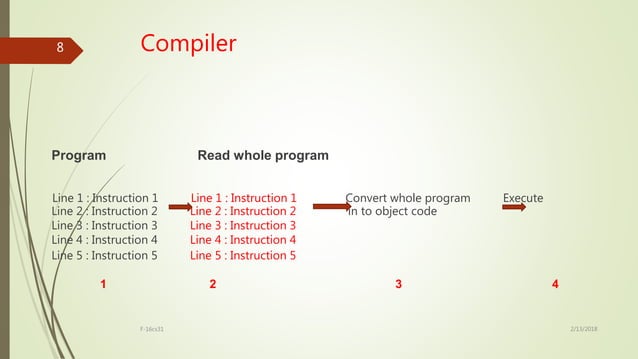 Computer Language Translator | PPTX